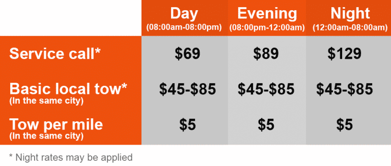 Towing Prices in Fort Worth